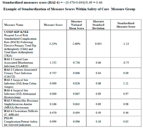 2025 Star Ratings Calculation | Medisolv